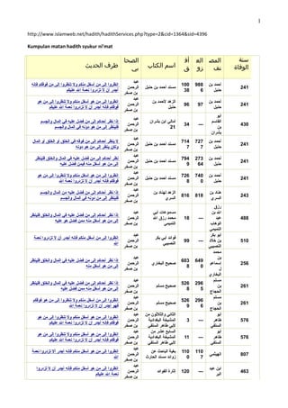 Kumpulan hadith syukur ni'mat (تحميل مباشر) | PDF