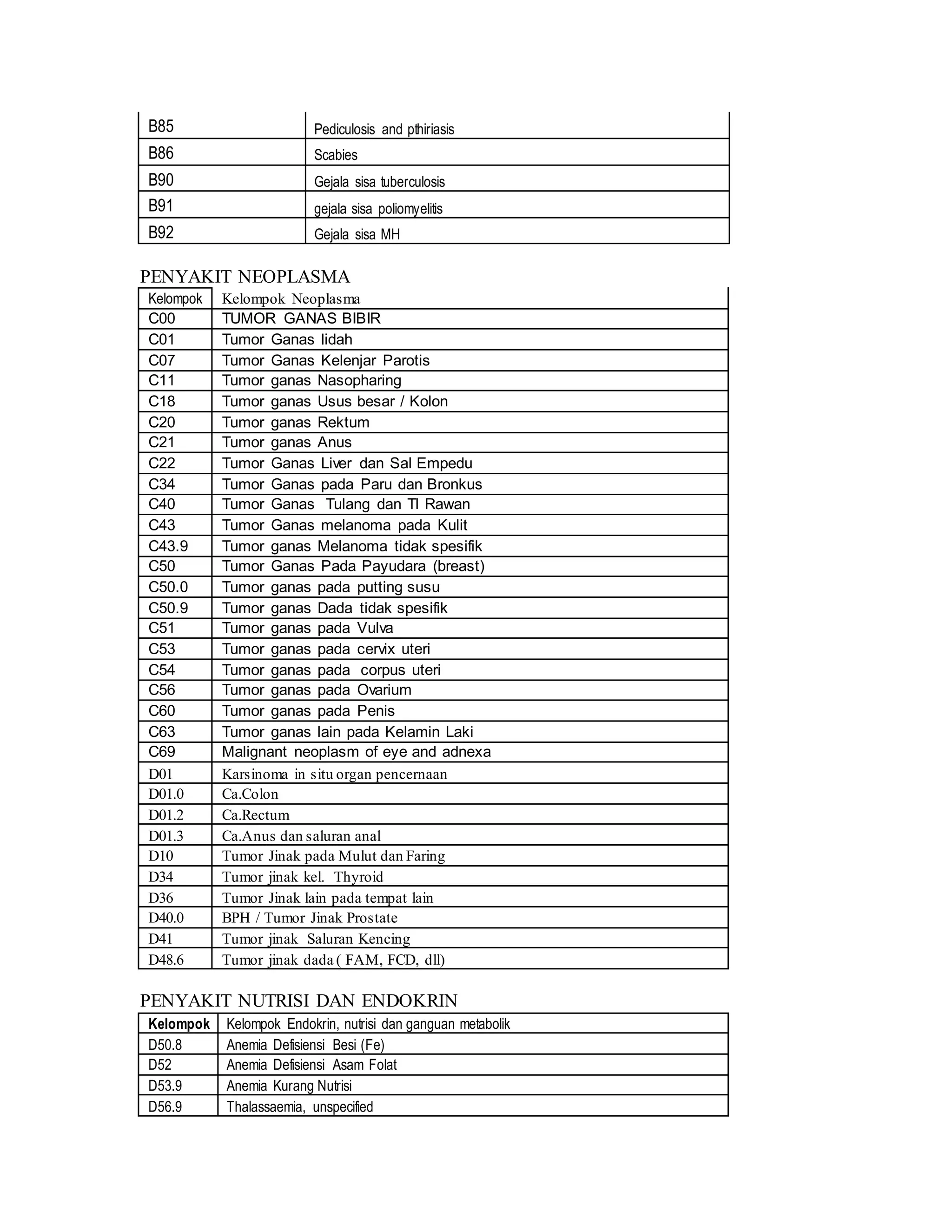 KODE ICD 10 PCARE BPJS KESEHATAN DI PUSKESMAS | PDF