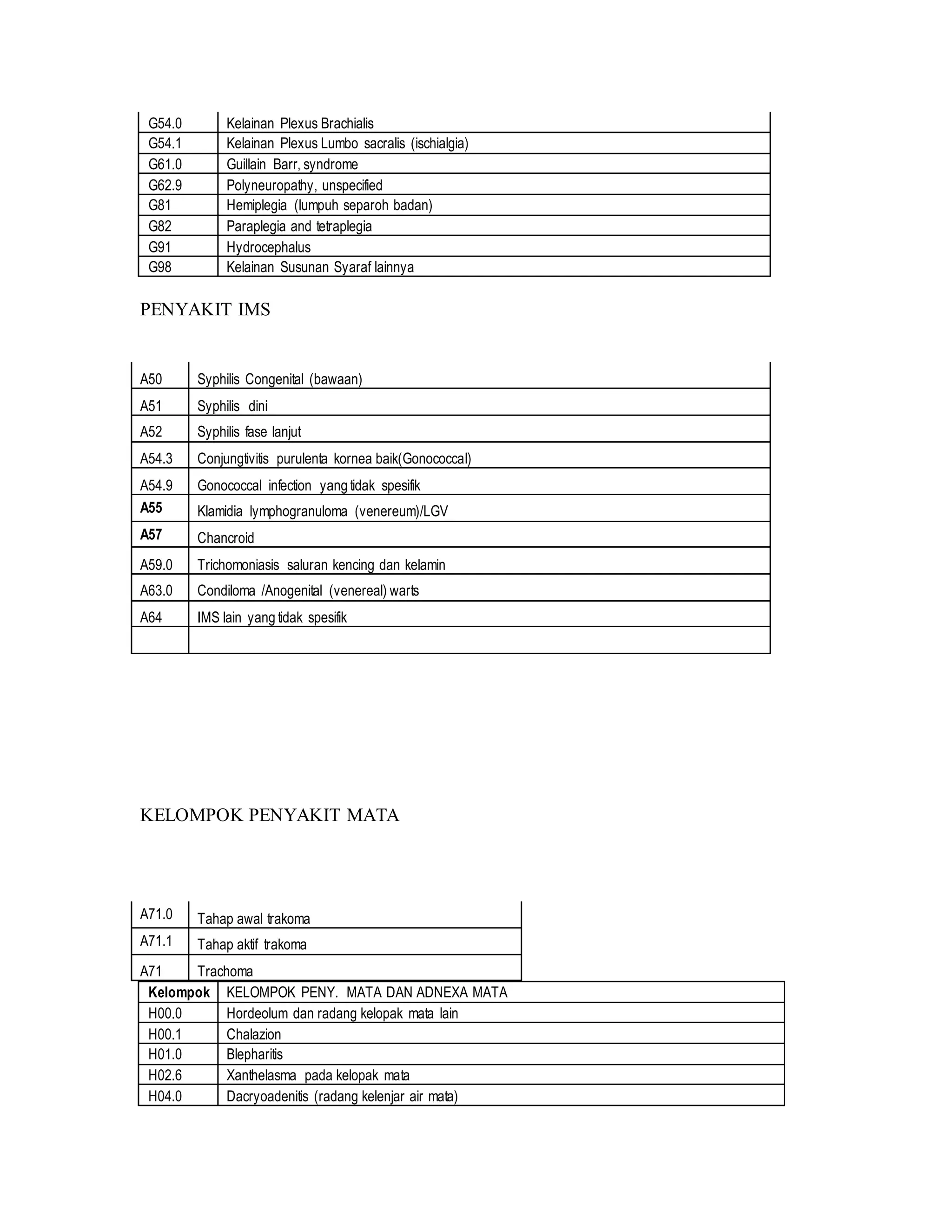 KODE ICD 10 PCARE BPJS KESEHATAN DI PUSKESMAS | PDF