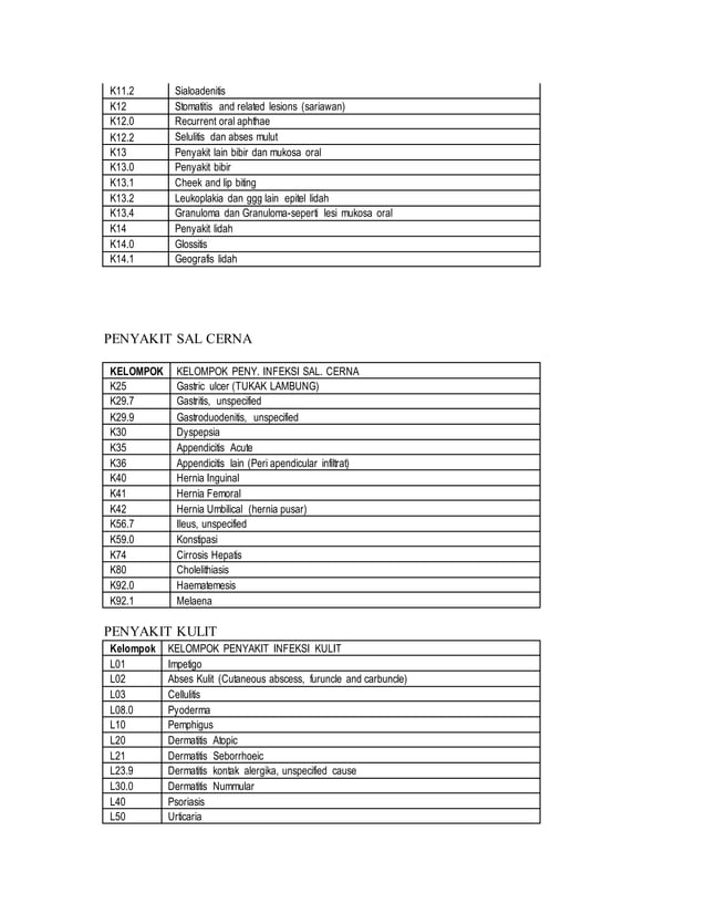 KODE ICD 10 PCARE BPJS KESEHATAN DI PUSKESMAS | PDF