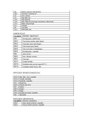 KODE ICD 10 PCARE BPJS KESEHATAN DI PUSKESMAS | PDF