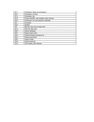 KODE ICD 10 PCARE BPJS KESEHATAN DI PUSKESMAS | PDF