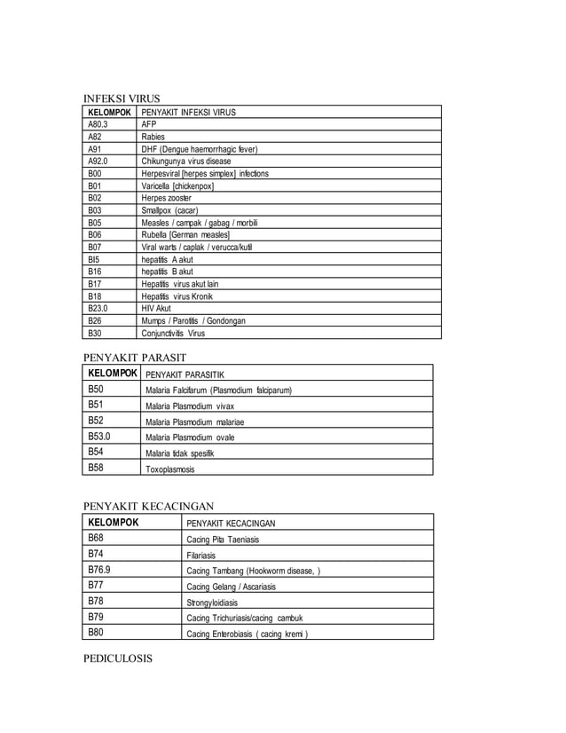 KODE ICD 10 PCARE BPJS KESEHATAN DI PUSKESMAS | PDF