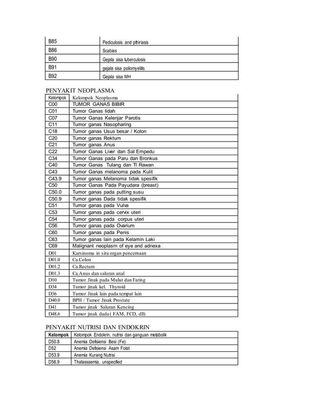 KODE ICD 10 PCARE BPJS KESEHATAN DI PUSKESMAS | PDF
