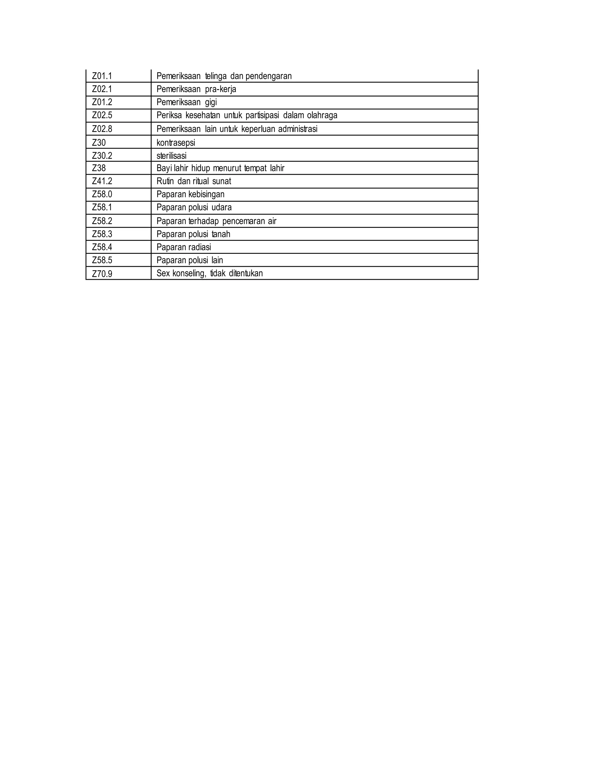 Kumpulan kode icd10 yang paling sering di temukan | DOC