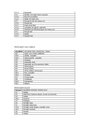 Kumpulan kode icd10 yang paling sering di temukan | DOC