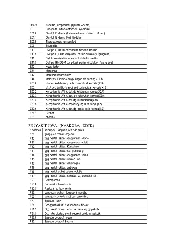 Kumpulan kode icd10 yang paling sering di temukan | DOC