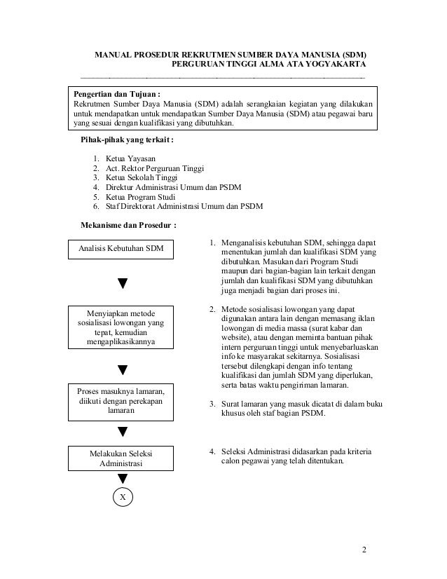 KUMPULAN MANUAL PROSEDUR