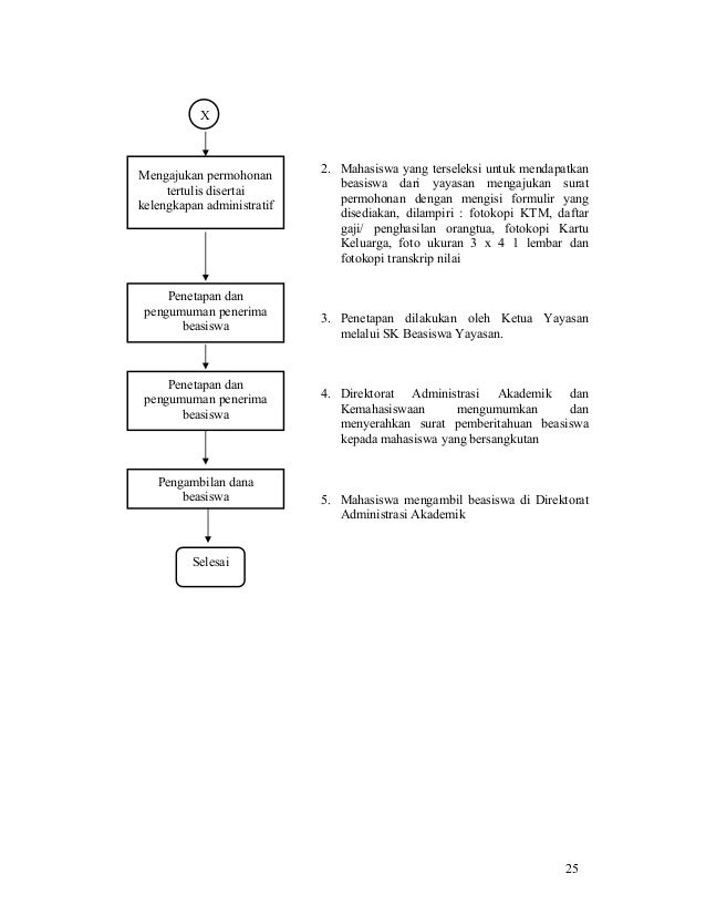 KUMPULAN MANUAL PROSEDUR