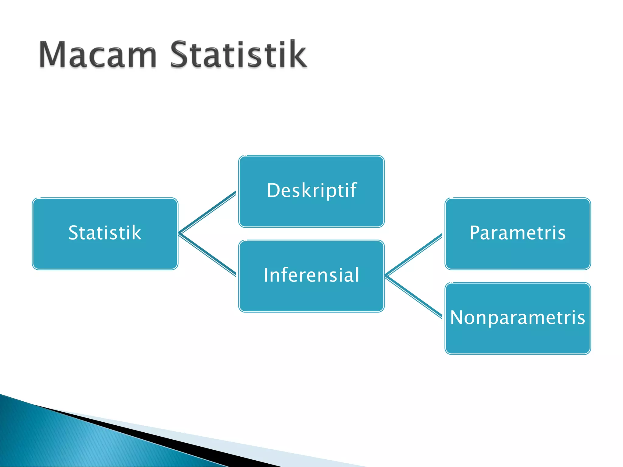 Kumpulan+Materi+Statistik+Deskriptif.pdf