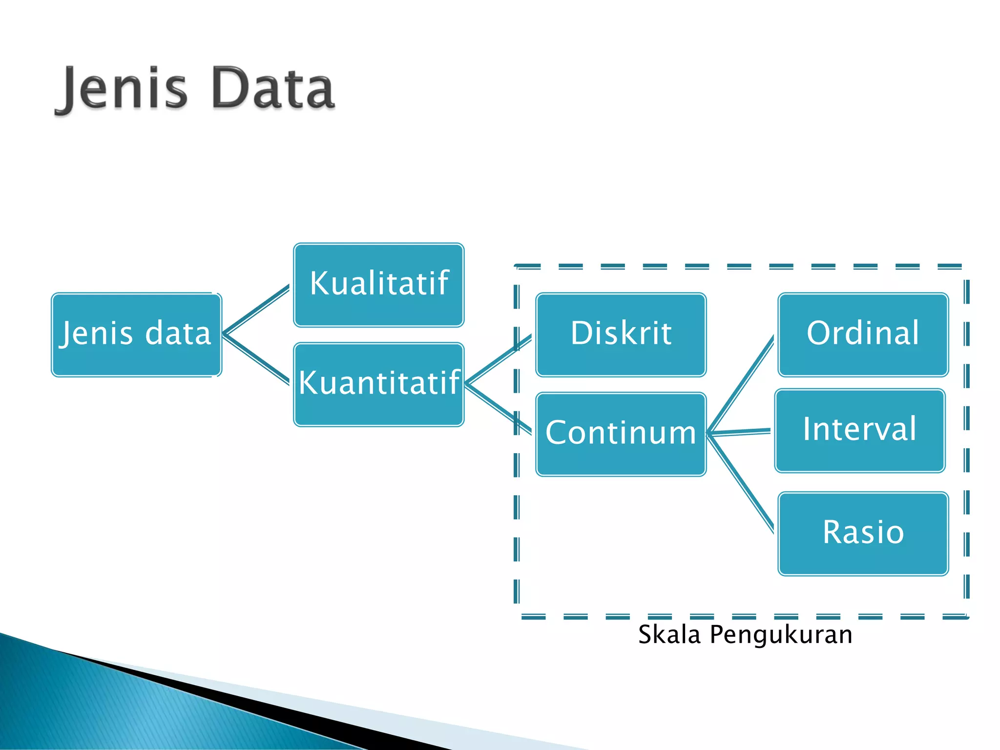 Kumpulan+Materi+Statistik+Deskriptif.pdf