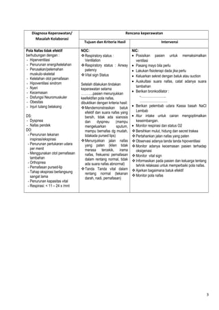 Kumpulan nanda nic noc r cl | PDF