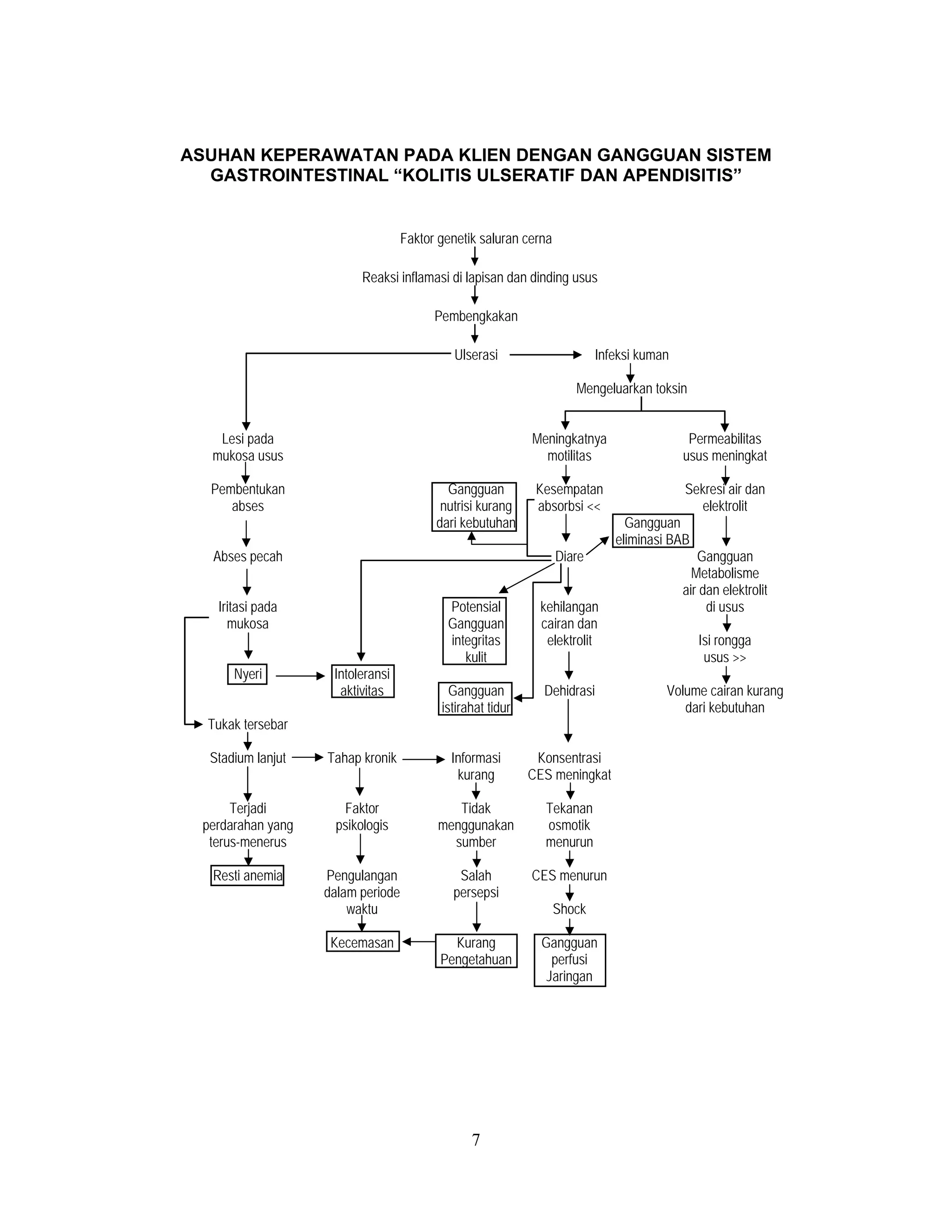 Kumpulan patofisiologi | PDF