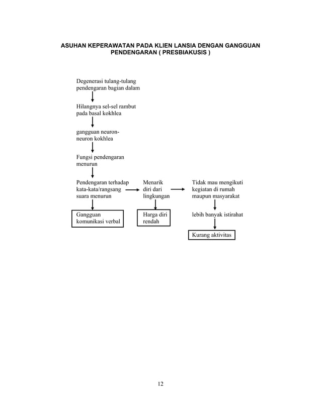 Kumpulan patofisiologi | PDF