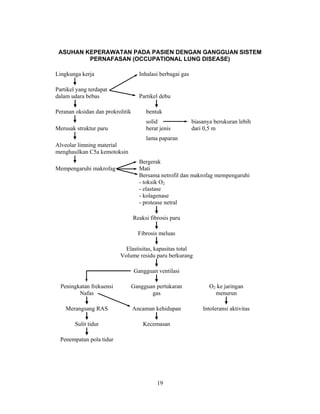 Kumpulan patofisiologi | PDF