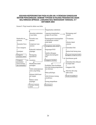 Kumpulan patofisiologi | PDF