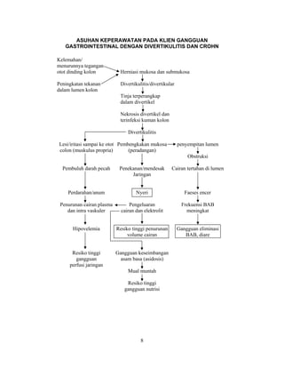 Kumpulan patofisiologi | PDF