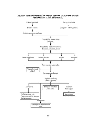 Kumpulan patofisiologi | PDF