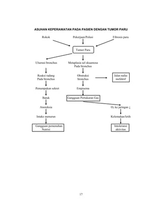 Kumpulan patofisiologi | PDF