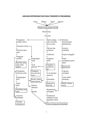 Kumpulan patofisiologi | PDF