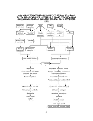 Kumpulan patofisiologi | PDF