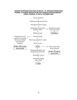 Kumpulan patofisiologi | PDF