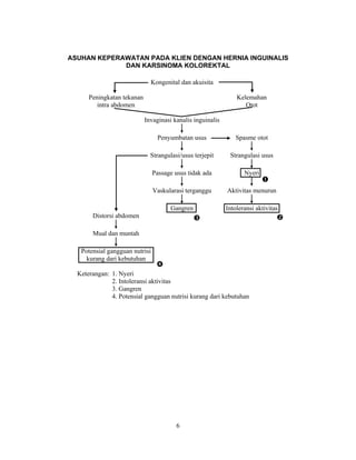 Kumpulan patofisiologi | PDF