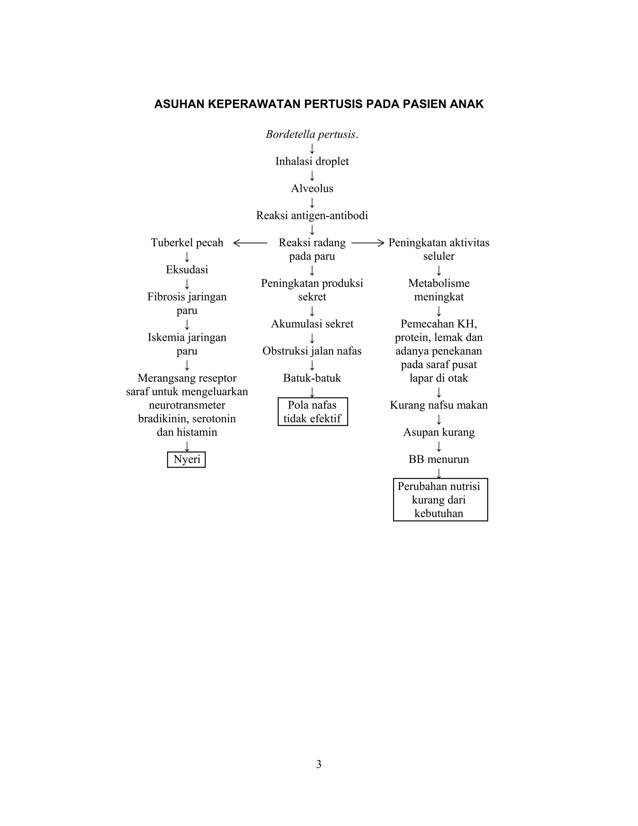 Kumpulan patofisiologi | PDF