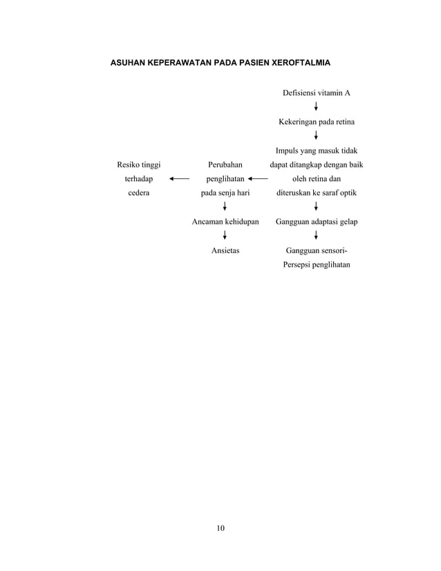 Kumpulan patofisiologi | PDF