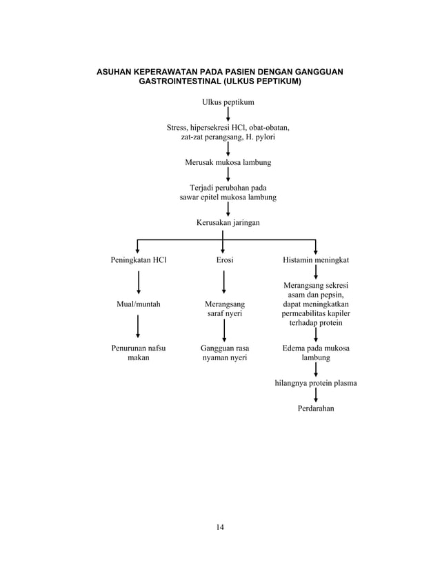 Kumpulan patofisiologi | PDF