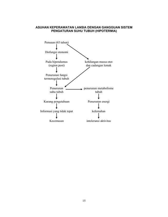 Kumpulan patofisiologi | PDF
