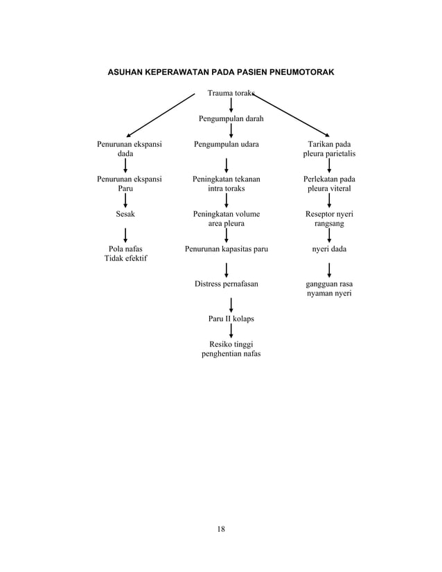 Kumpulan patofisiologi | PDF