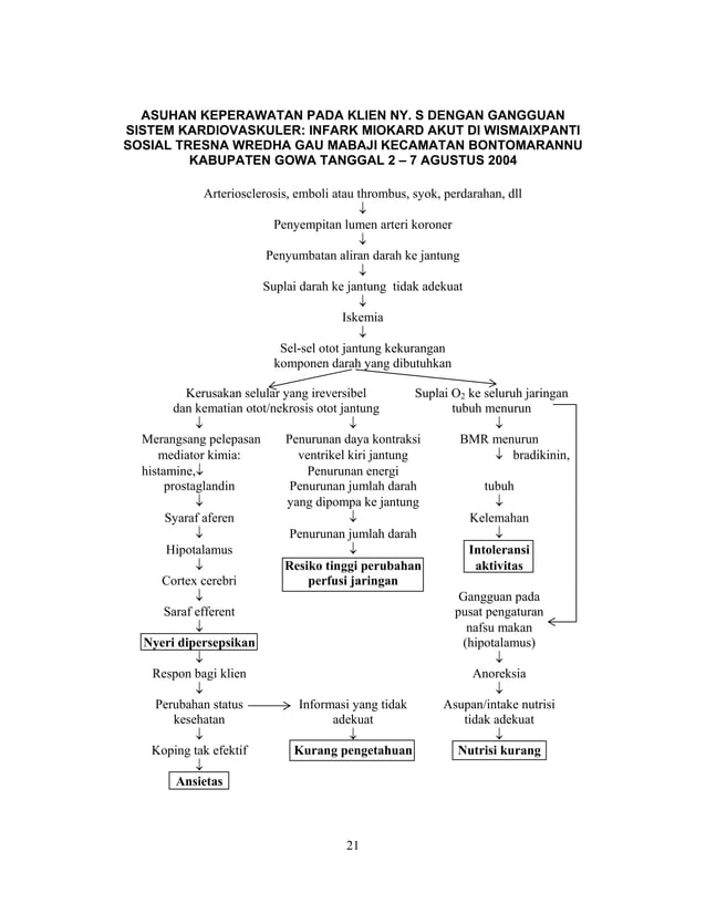 Kumpulan patofisiologi | PDF