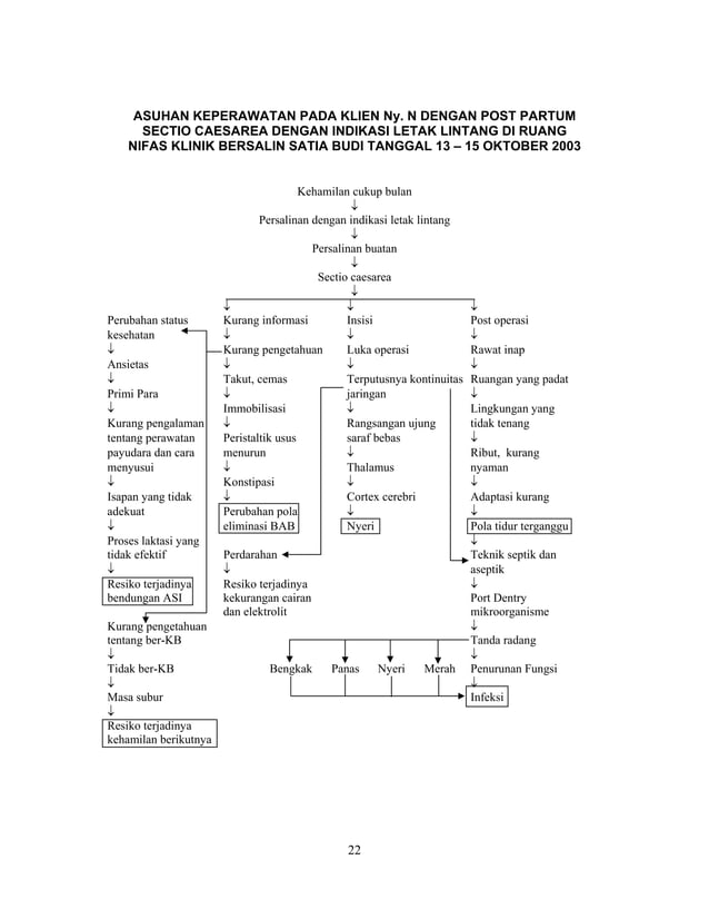 Kumpulan patofisiologi | PDF