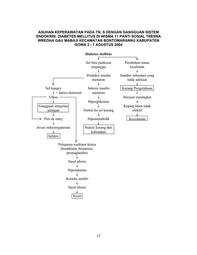 Kumpulan patofisiologi | PDF