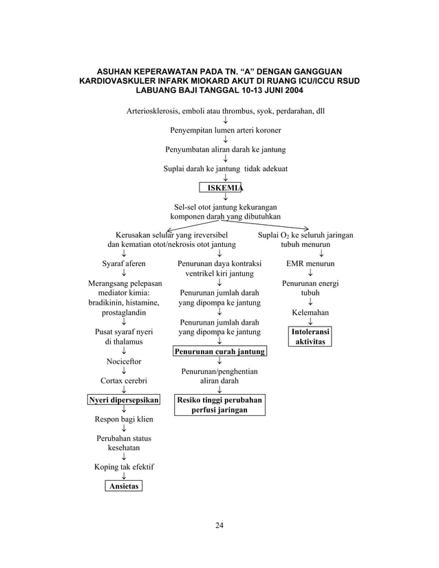 Kumpulan patofisiologi | PDF