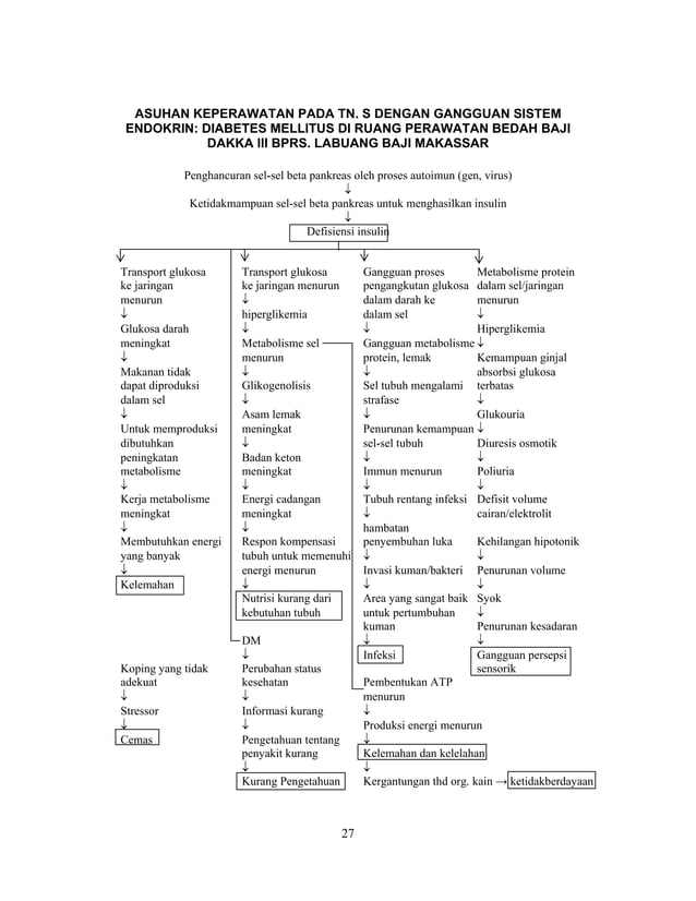 Kumpulan patofisiologi | PDF