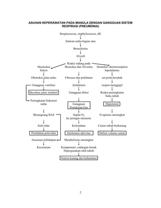 Kumpulan patofisiologi | PDF