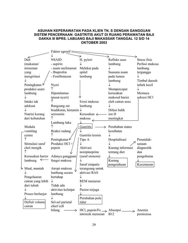 Kumpulan patofisiologi | PDF