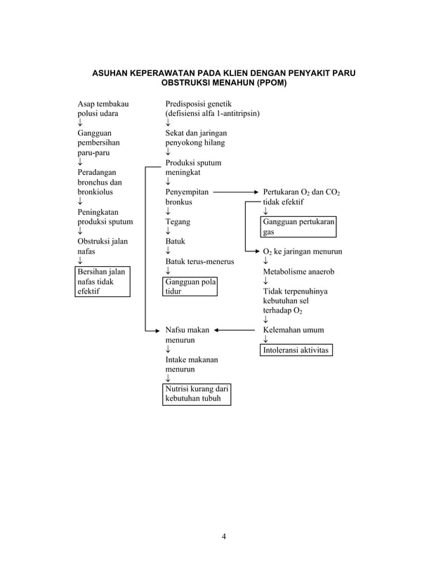 Kumpulan patofisiologi | PDF