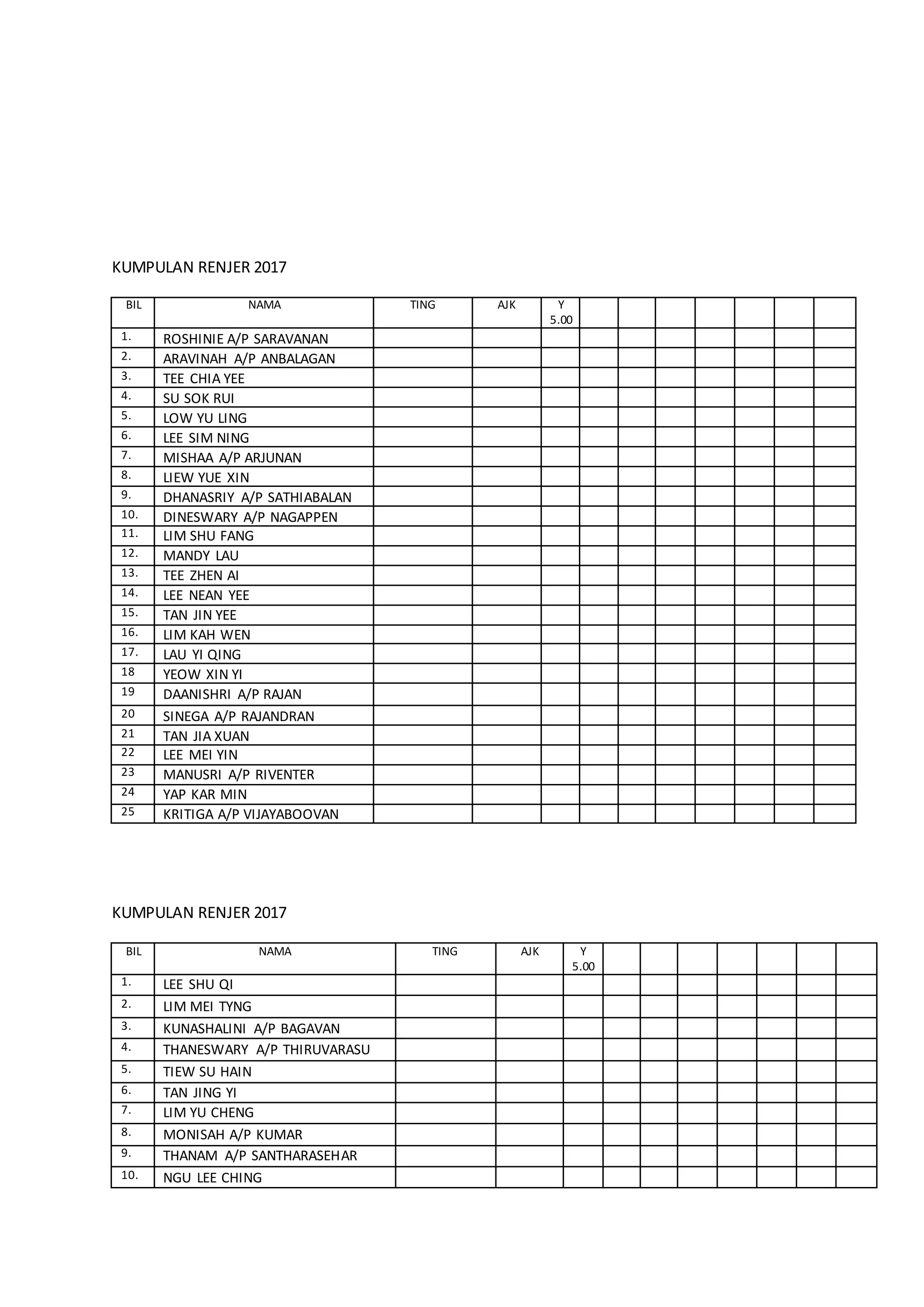 Kumpulan renjer | DOCX