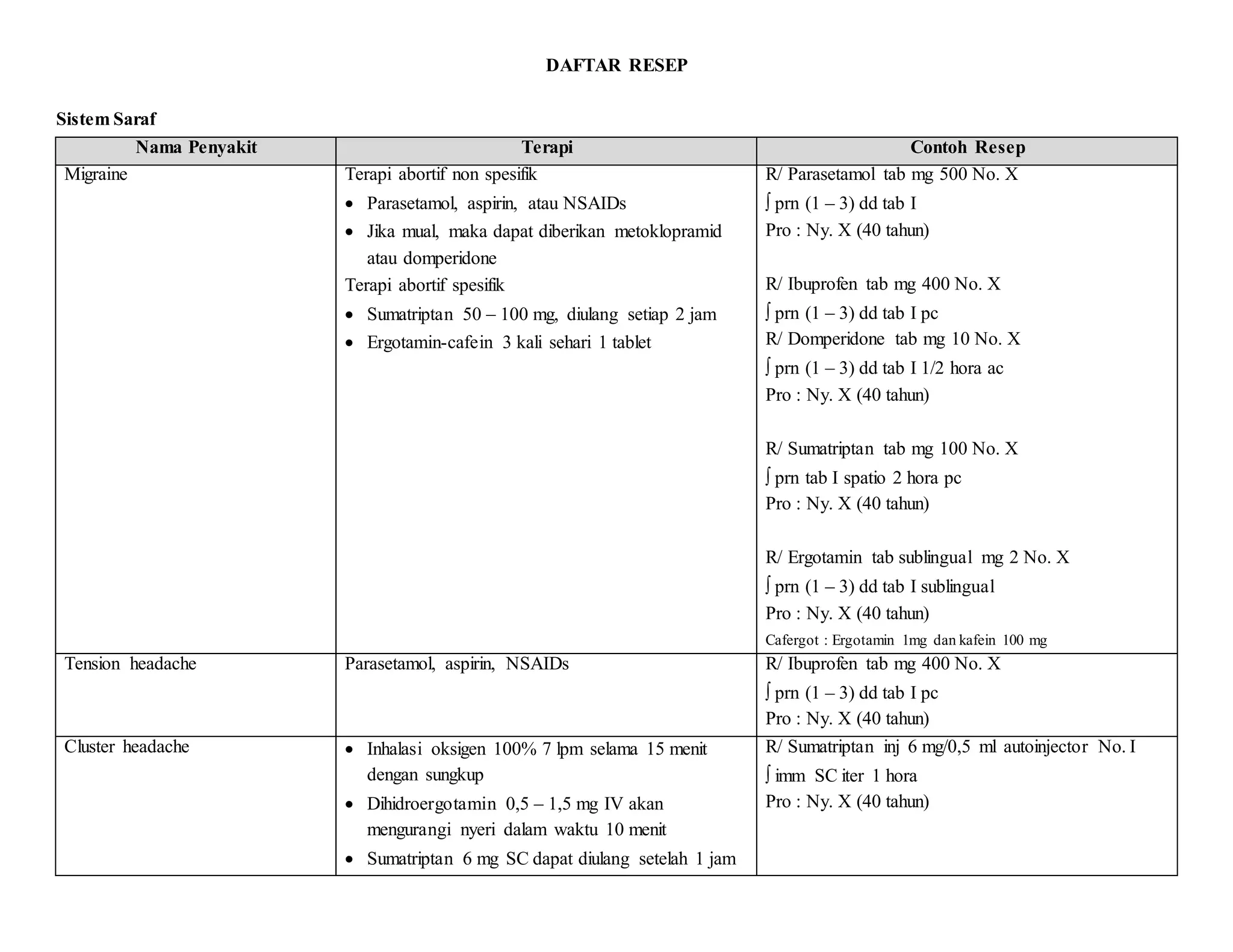 Catatan Farmasi - Kumpulan Resep | DOCX