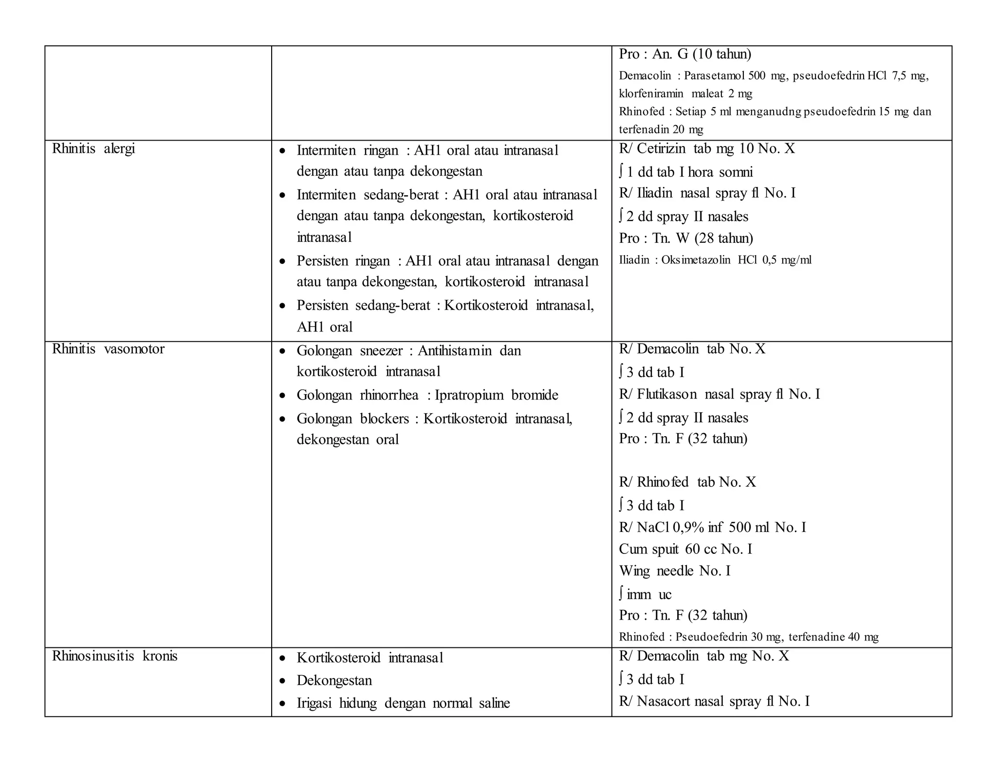 Catatan Farmasi - Kumpulan Resep | DOCX