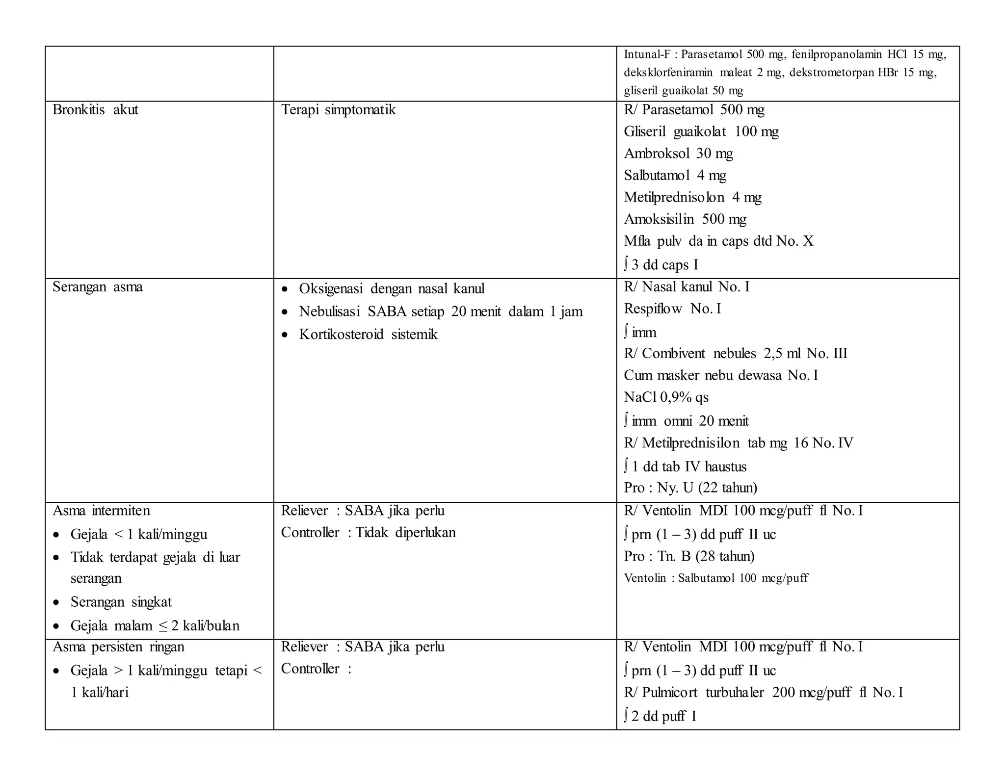 Catatan Farmasi - Kumpulan Resep | DOCX