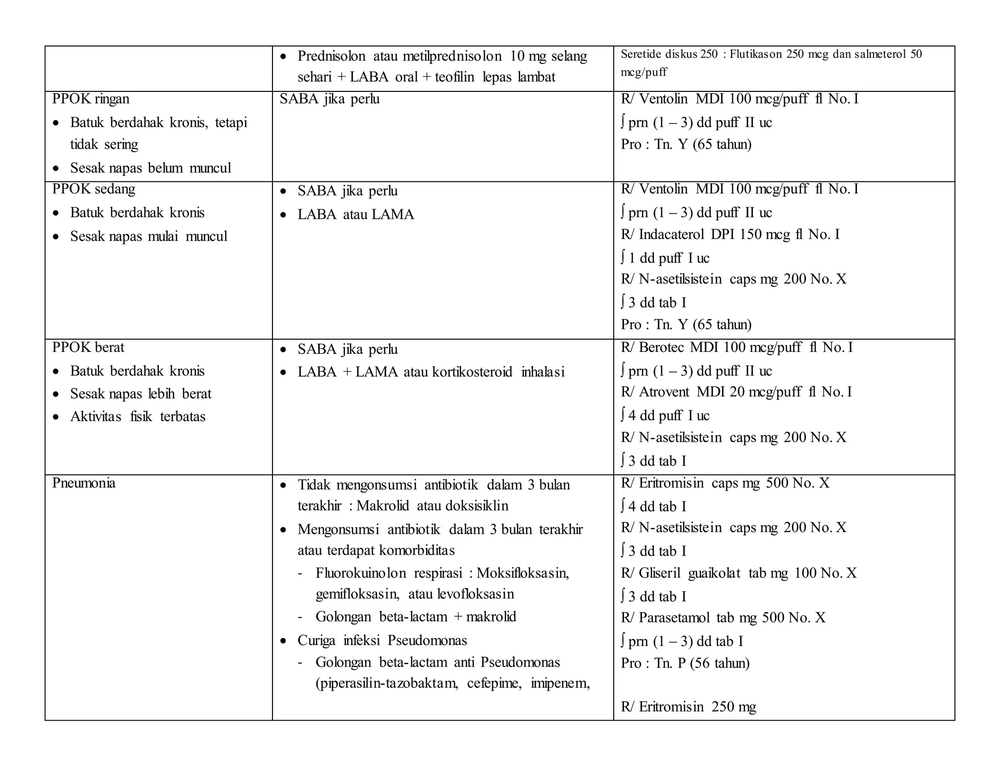 Catatan Farmasi - Kumpulan Resep | DOCX