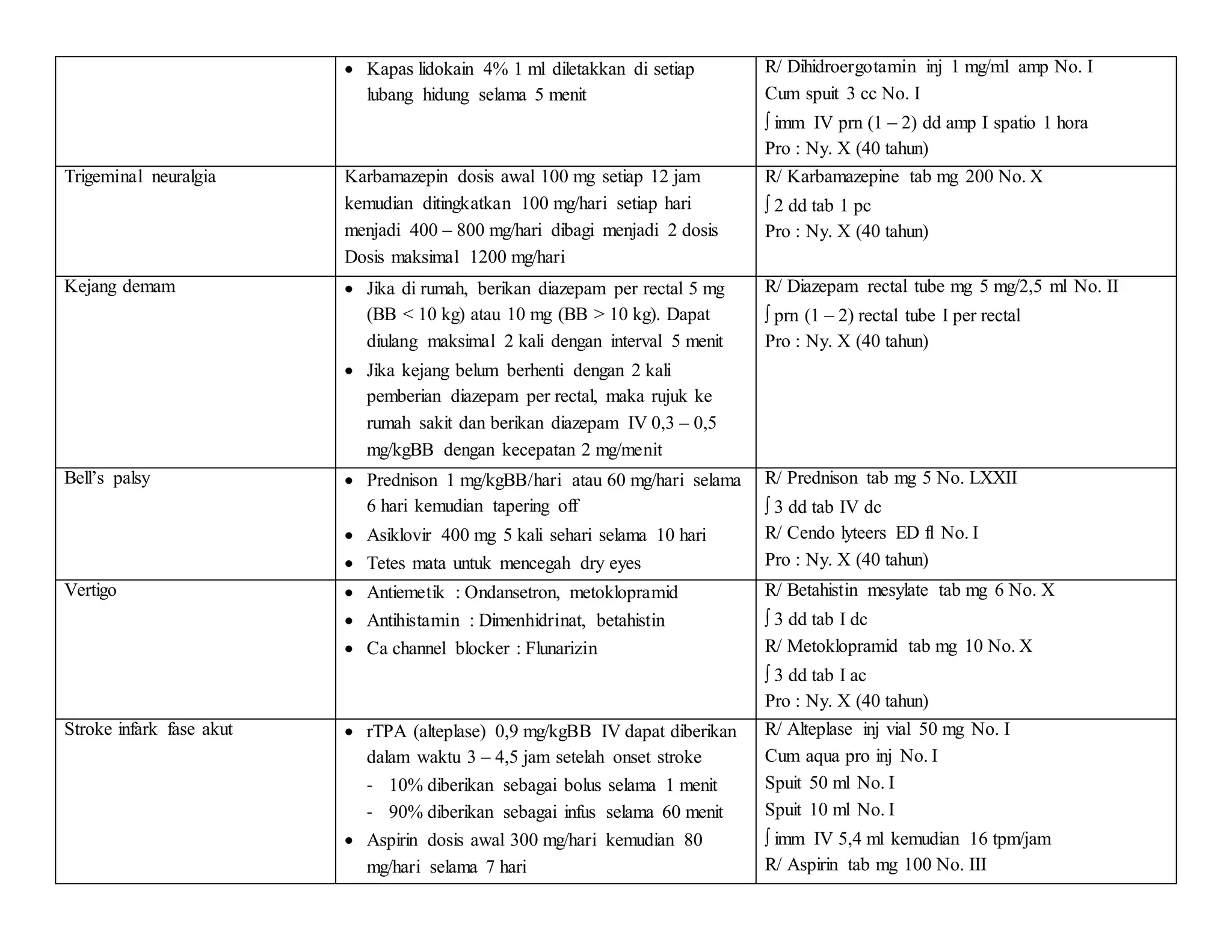 Catatan Farmasi - Kumpulan Resep | DOCX
