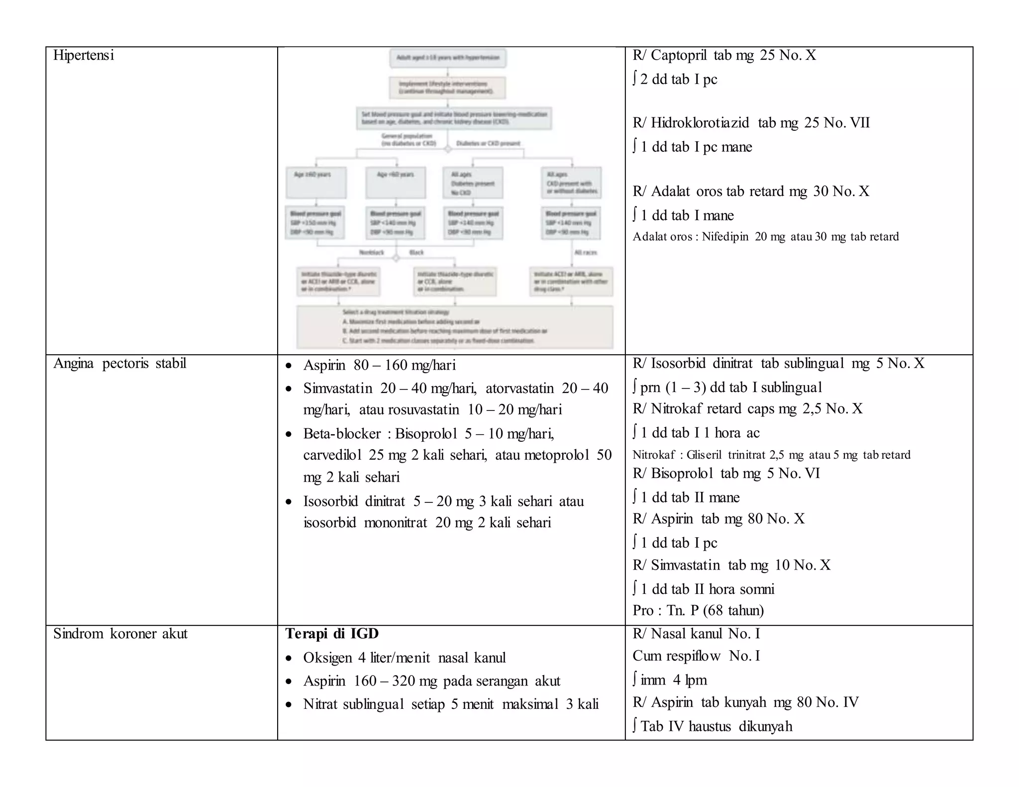 Catatan Farmasi - Kumpulan Resep | DOCX
