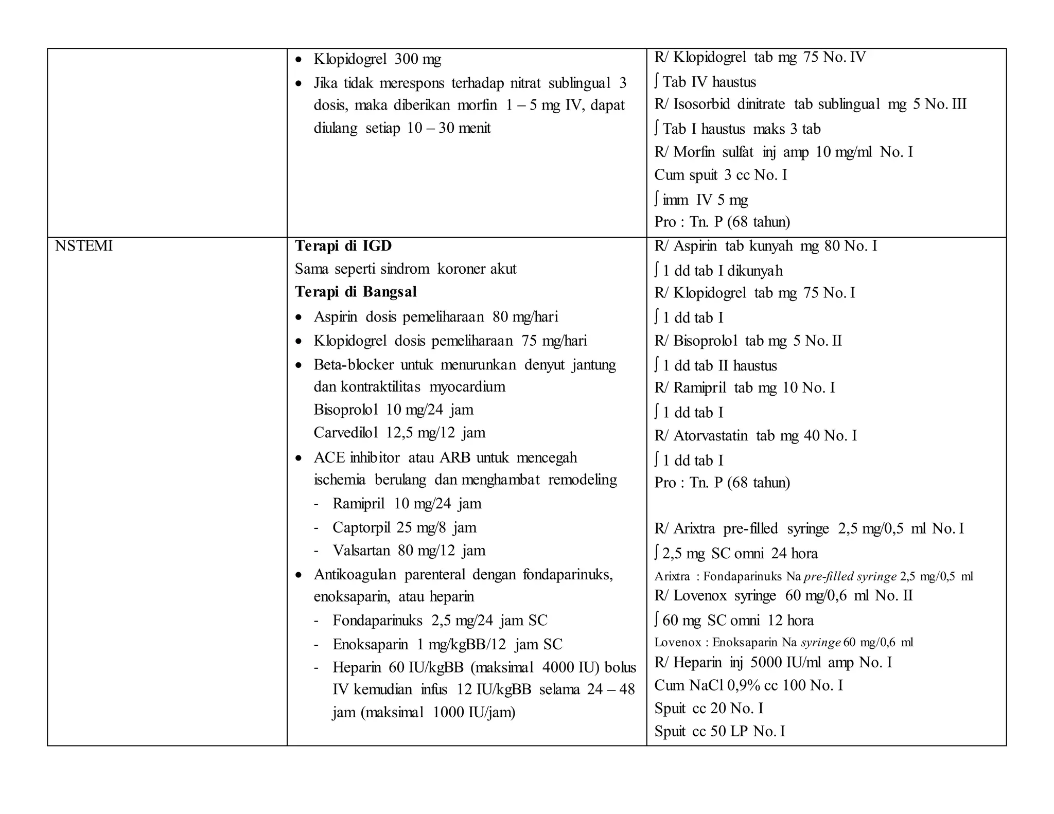 Catatan Farmasi - Kumpulan Resep | DOCX