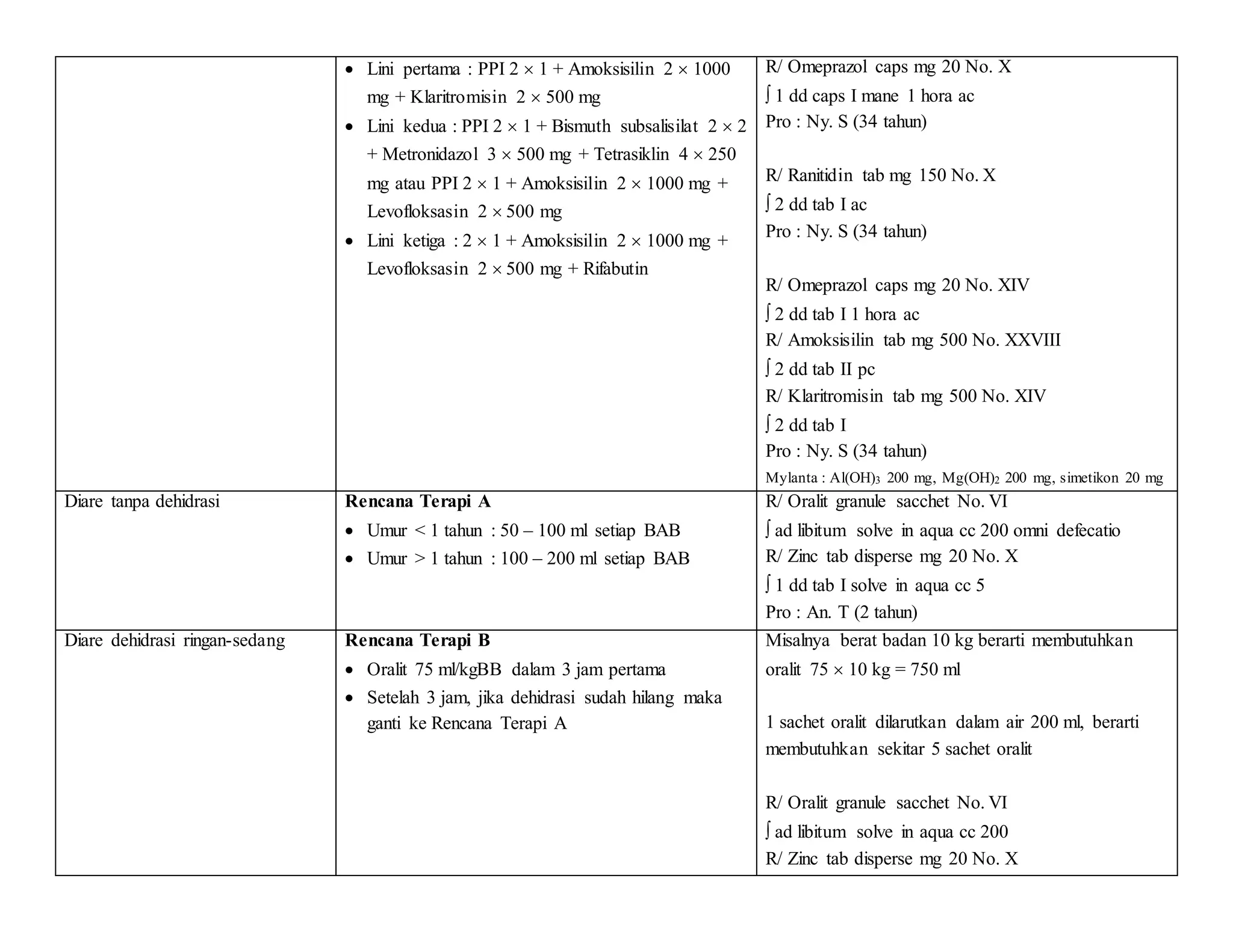 Catatan Farmasi - Kumpulan Resep | DOCX