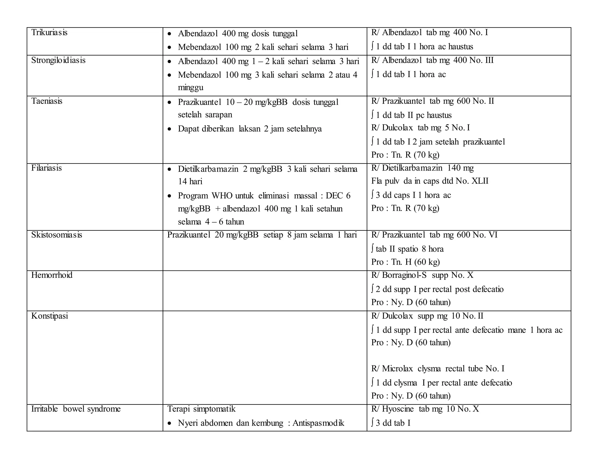 Catatan Farmasi - Kumpulan Resep | DOCX